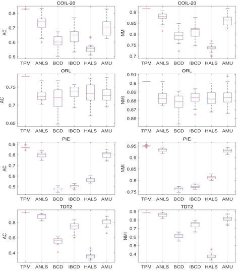 symmetry free full text a two phase algorithm for robust symmetric non negative matrix