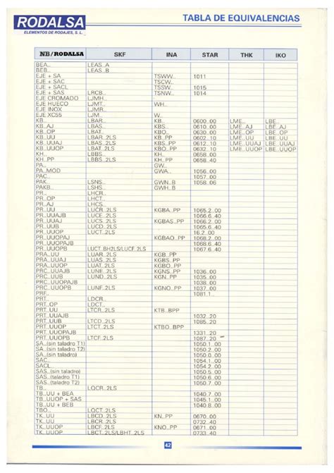 Rodamientos Tablas Pdf Off Radio Egerton Ac Ke