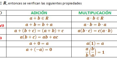 ÁLGEBRA 2014 PROPIEDADES DEL CONJUNTO DE LOS NÚMEROS REALES