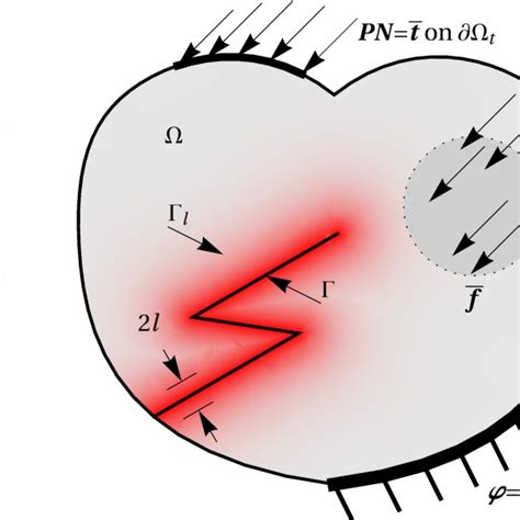 pdf virtual element formulation for phase field modeling of ductile fracture