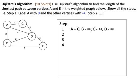 solved dijkstra s algorithm 10 points use dijkstra s algorithm to find the length of the
