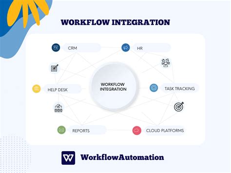 Workflow Integration Meaning Implementation Software