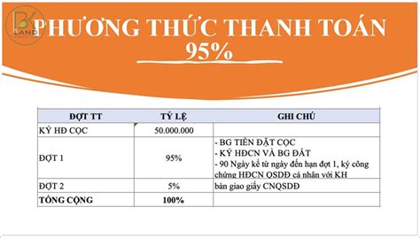 Dự án khu đô thị Thái Thành Bombo Bù Đăng Bình Phước