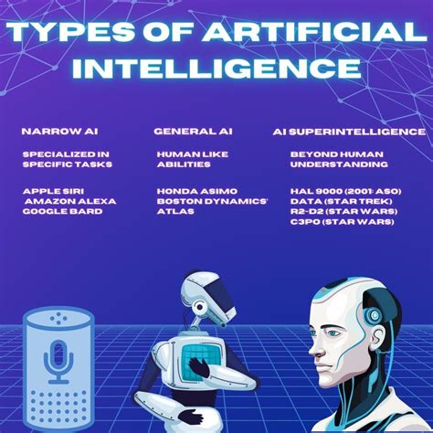 Tipos De Inteligencia Artificial Scienceblog