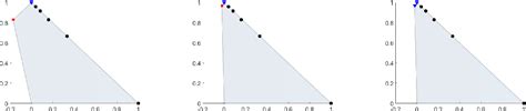 figure 5 from algorithms to solve unbounded convex vector optimization problems semantic scholar