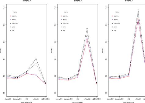 figure 1 from bayesian regularized quantile regression analysis based on asymmetric laplace