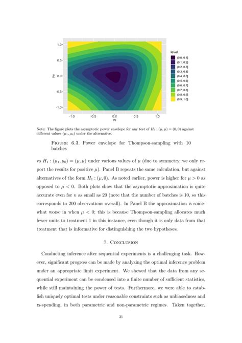 optimal tests following sequential experiments deepai