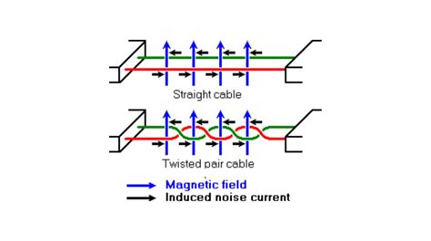 Twisted Pair Cables How It Works And Benefits Explained Siliconvlsi