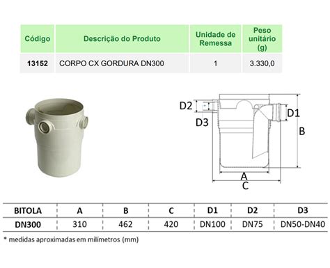 CAIXA DE GORDURA EM PVC DN300 CORPO CESTO CONJUNTO PORTA TAMPA