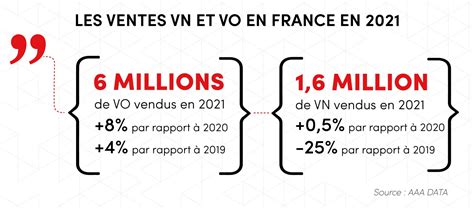 Les chiffres du marché automobile français en 2021 Infographie L