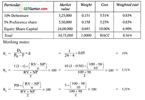 Cost Of Capital Ca Inter Fm Study Material Gst Guntur