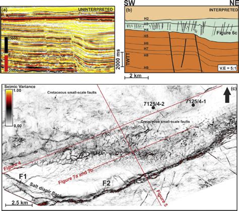 A And B Uninterpreted And Geoseismic Section Showing Subtle Faults