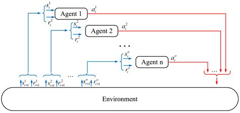 mathematics free full text reinforcement learning based routing protocols in vehicular ad