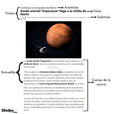 Cuales Son Las Caracteristicas De Una Noticia Actualizado Mayo Hot
