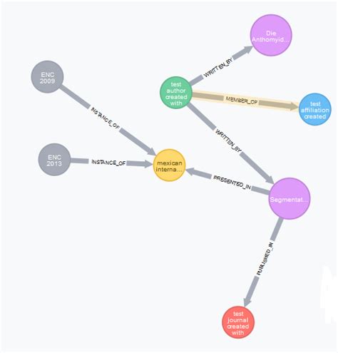 Graph Neo4j Node Property Comparison During Traversal Stack Overflow