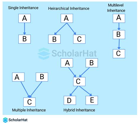Oops Concepts In Python With Examples Full Tutorial