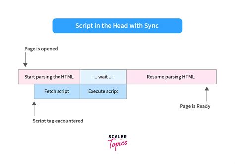 Hello World In JavaScript Scaler Topics