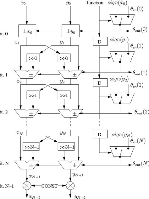 figure 1 from an efficient mmse equalizer implementation for 4×4 mimo ofdm systems in frequency