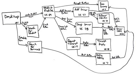 Agile Architecture Envisioning An Agile Core Practice