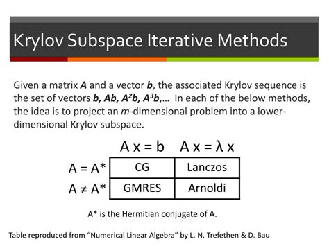 ppt krylov subspaces powerpoint presentation free download id 2426885