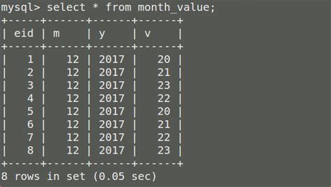 database unit testing and test driven database development