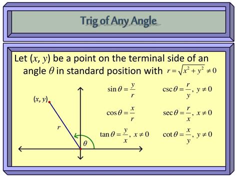 Ppt Trigonometric Functions Of Any Angle Powerpoint Presentation
