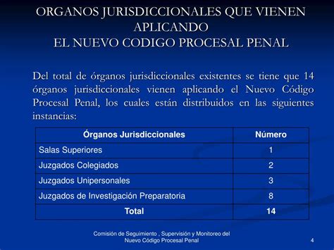 PPT Exposición del Nuevo Código Procesal Penal PowerPoint
