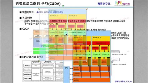 [ca] 병렬프로그래밍 쿠다 cuda youtube