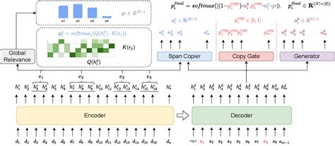 figure 1 from entity based spancopy for abstractive summarization to improve the factual