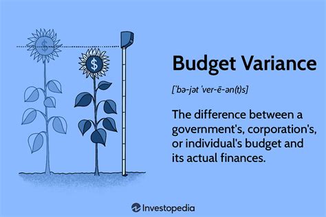 Unfavorable Variance Definition Types Causes And Off