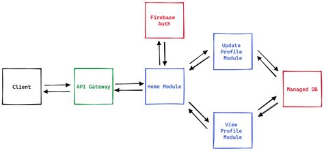 Qué es la Arquitectura de las Aplicaciones Web Desglosando una