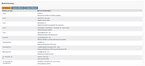Spring Boot Jpa Confinalst