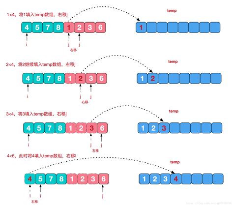 c语言递归实现归并排序 两个从小到大的队列合并成一个队列c csdn博客