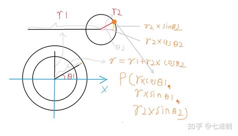 opengl 绘制圆环 知乎