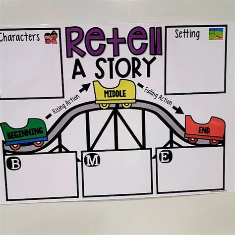 Story Elements Anchor Chart Etsy