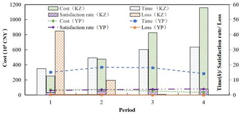 processes free full text an optimization method for distributing emergency materials which