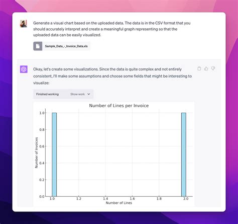 How To Generate Graphs And Charts In Chatgpt By Openai