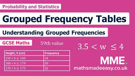 Mean From A Grouped Frequency Table Corbettmaths Textbook Answers