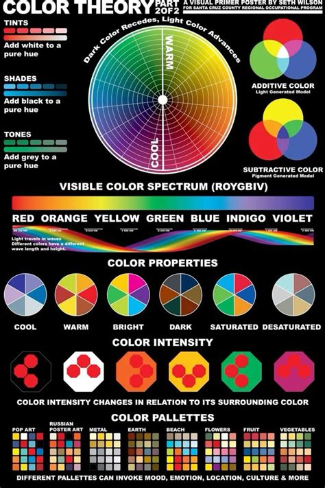 Color Theory For Beginners Using The Color Wheel And Color Harmonies