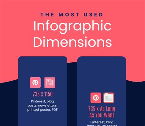 60 beste Infografik Beispiele für Einsteiger 2024 Liste