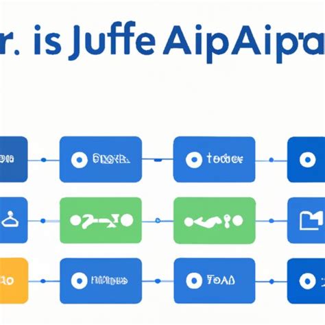 how to automate jira reports utilize scriptrunner leverage the jira api and more the