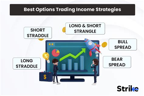 Options Trading For Beginners Advanced Trading Strategies Off