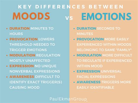 Mood Vs Emotion Differences Traits Paul Ekman Group