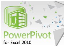 Quiero ser más productivo Gestionar Indicadores con Excel 2010