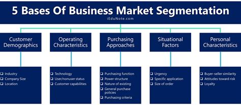 Business Market Segmentation Strategies For B2B Success