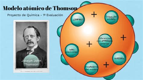Modelo atómico de Thomson by Ismael Font on Prezi