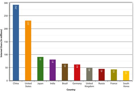 Impact Of Globalization On Culture
