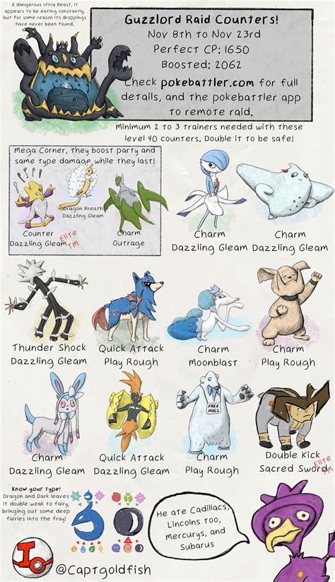 Guzzlord Counters Pokemon Go Pokebattler