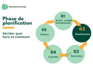 Gestion De Projet Cycle De Vie M Thodes Et Outils