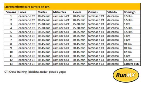 Plan De Entrenamiento Para Una Carrera De 10K RunMX